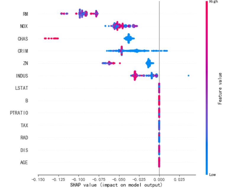 NGBoost-shap方法回归任务，由斯坦福吴恩达团队提出，属于集成模型的一种2019年提出的-CSDN博客