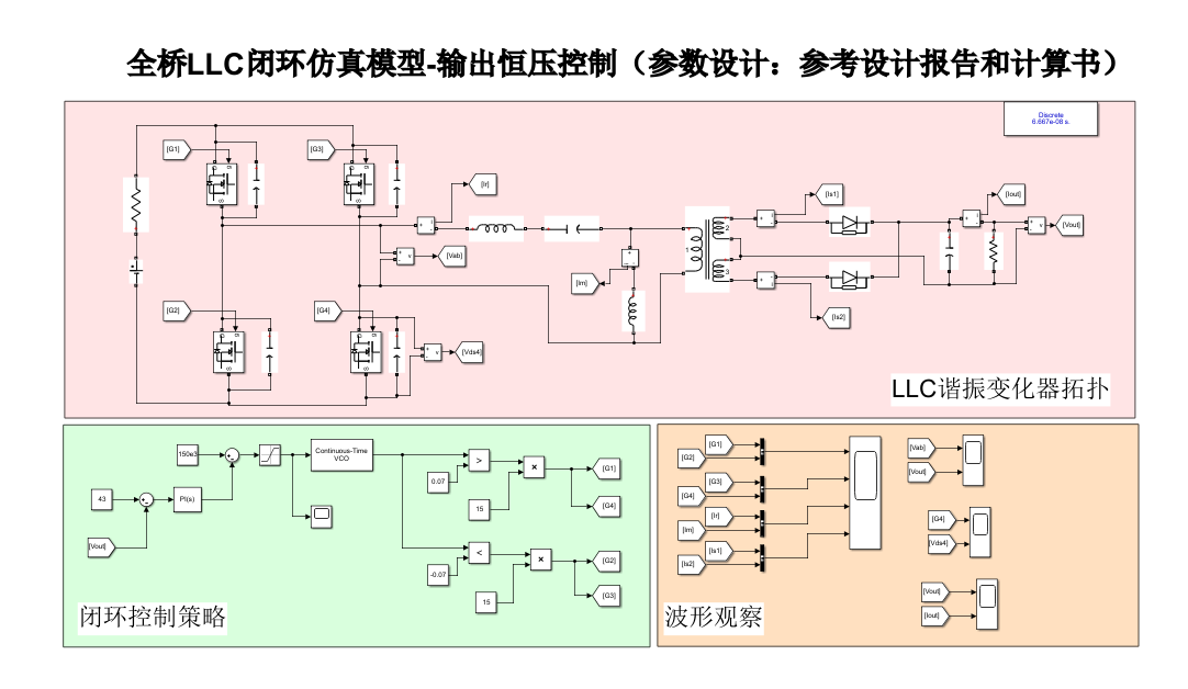 全桥LLC谐振变换器以及PFC电路（闭环仿真+参数设计报告）_全桥pfc-CSDN博客