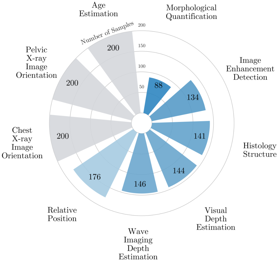 Arxiv-Daily-CSDN博客