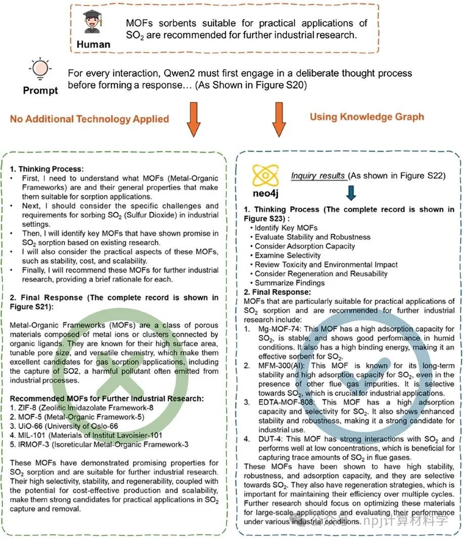 大模型！框架材料研究的“最强大脑”？_mofs、cofs、hofs统称为什么-CSDN博客
