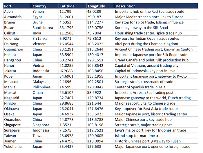 从数据到仪表板：使用 Dash Leaflet 和 SeaRoute 可视化古代海上丝绸之路……_dash-leaflet-CSDN博客
