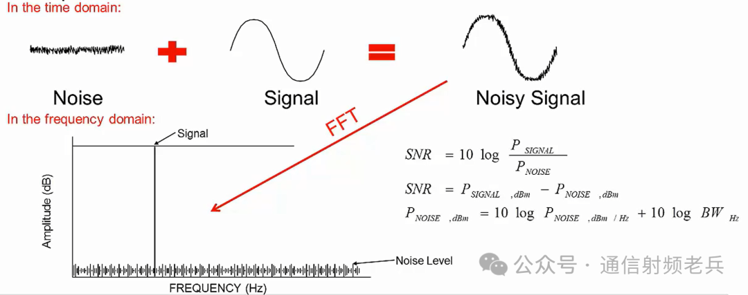 一文讲透ADC/DAC中的SNR和NSD有什么区别_adc snr-CSDN博客