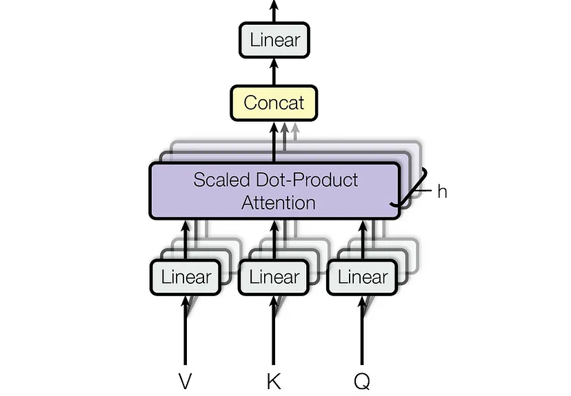 深入解析Self-Attention：QKV线性变换的作用与重要性！-CSDN博客