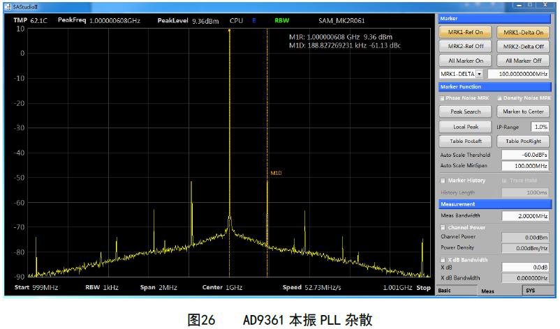 【SDR课堂第6讲】RFIC之 AD9361-基础RF特性（四）_ad9361频谱仪-CSDN博客