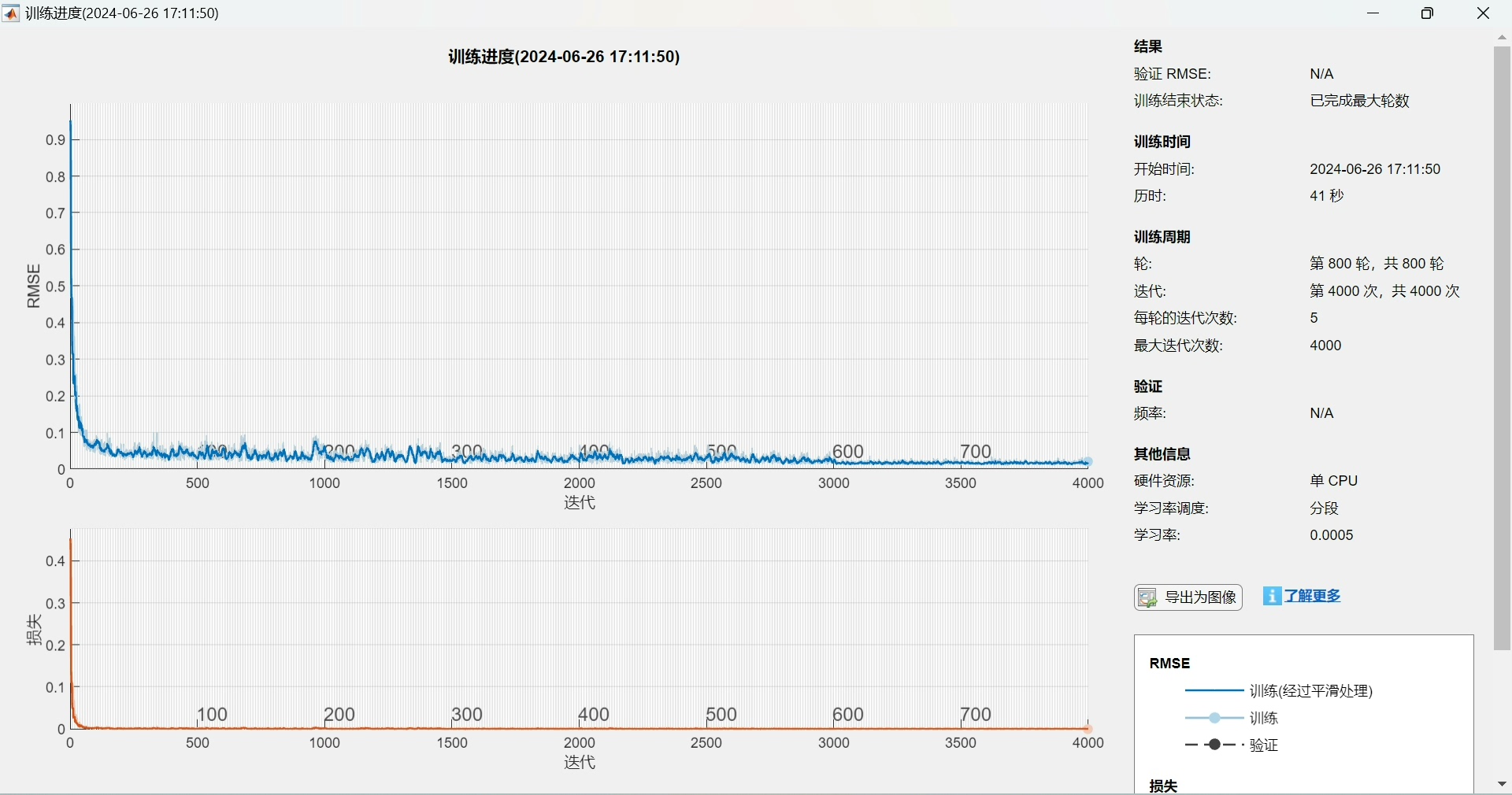 基于卷积神经网络结合径向基函数神经网络(CNN-RBF)的时间序列预测 CNN-RBF时间序列...-CSDN博客