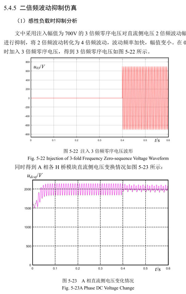 级联 H 桥 STATCOM 低频纹波抑制策略：探索与实践-CSDN博客