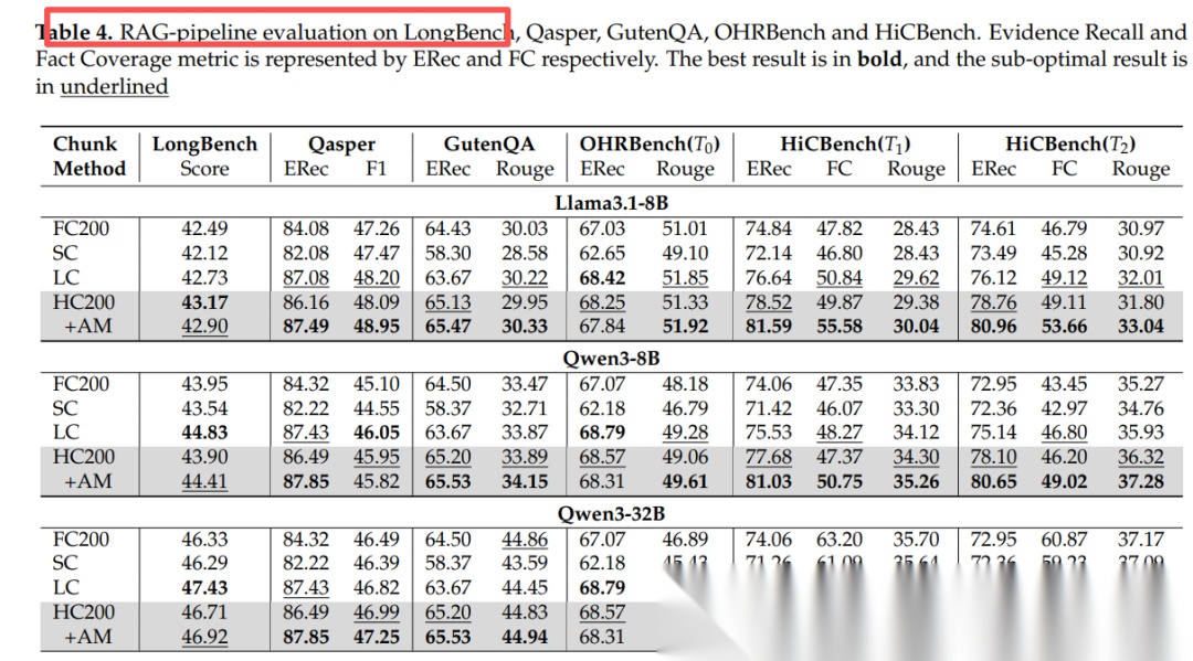 【学习必备】一文掌握RAG文档切分：腾讯HiChunk框架原理与实战指南_hichunk 如何使用-CSDN博客