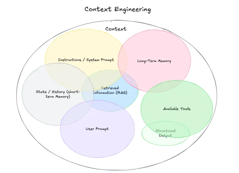 一文读懂上下文工程（Context Engineering）：概念及与提示词工程的核心差异-CSDN博客