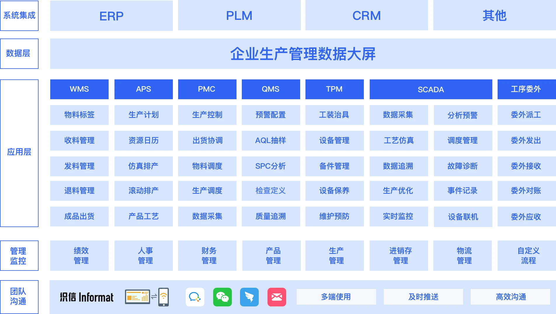 BOM如何编制与管理？_bom 编制-CSDN博客