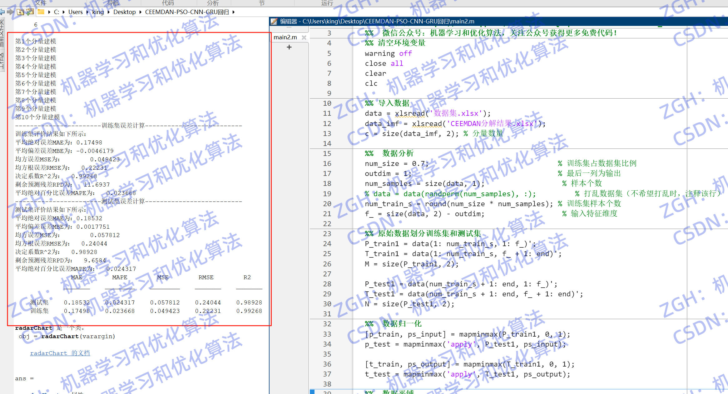 [原创]CEEMDAN-PSO-CNN-GRU多变量回归预测 (多输入单输出) Matlab代码-CSDN博客