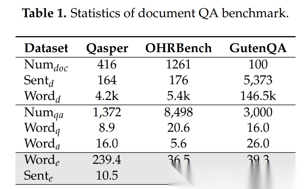 【学习必备】一文掌握RAG文档切分：腾讯HiChunk框架原理与实战指南_hichunk 如何使用-CSDN博客
