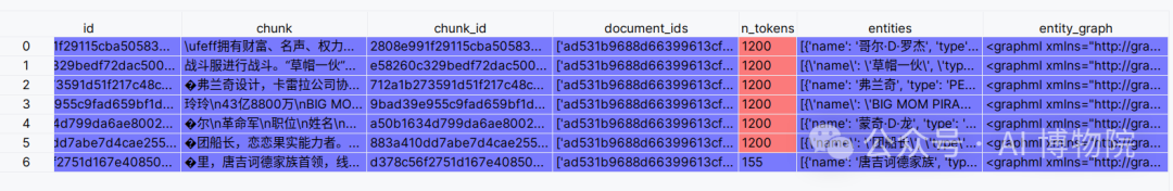 【全网首发】小白友好！GraphRAG知识图谱全流程解析，多图详解！_graphrag查询流程-CSDN博客