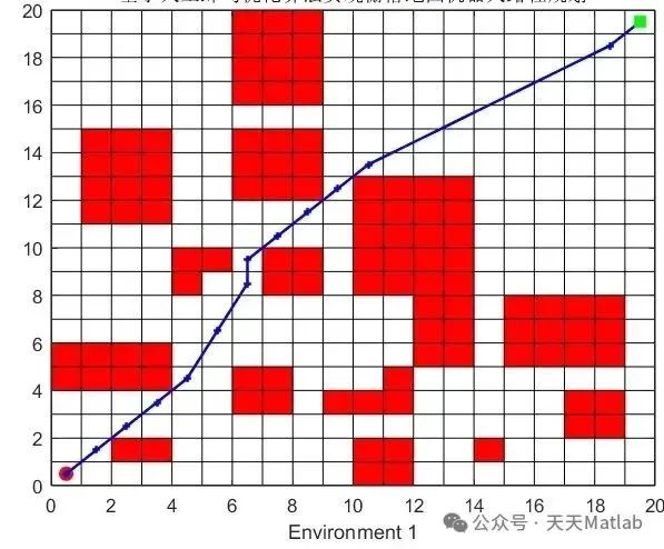 【栅格地图路径规划】基于雪雁算法（Snow Geese Algorithm，SGA）的移动机器人路径规划MATLAB代码-CSDN博客