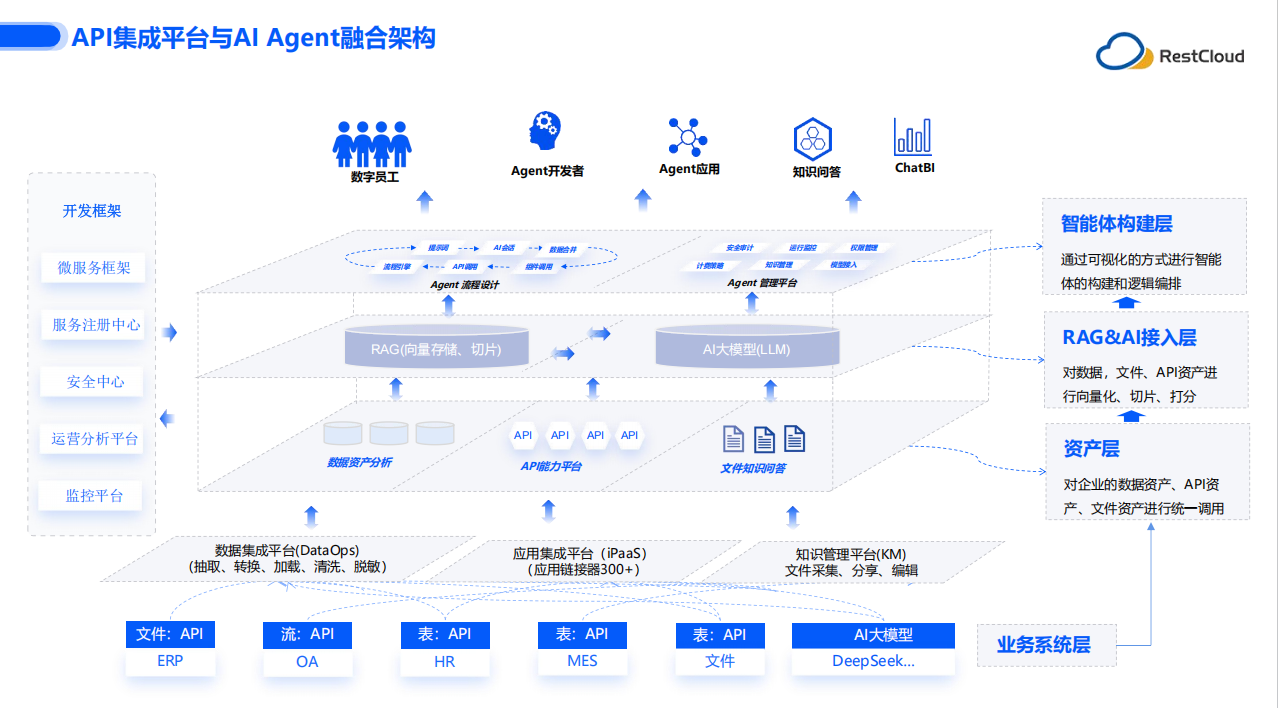 Gartner ICT曲线背后：RestCloud以技术实力打破国际iPaaS壁垒-CSDN博客