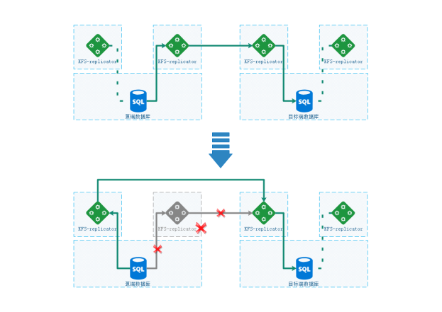 中电科金仓KFS支持双机热备高可用自动切换（KFS-HA）功能介绍与配置说明（中）-CSDN博客