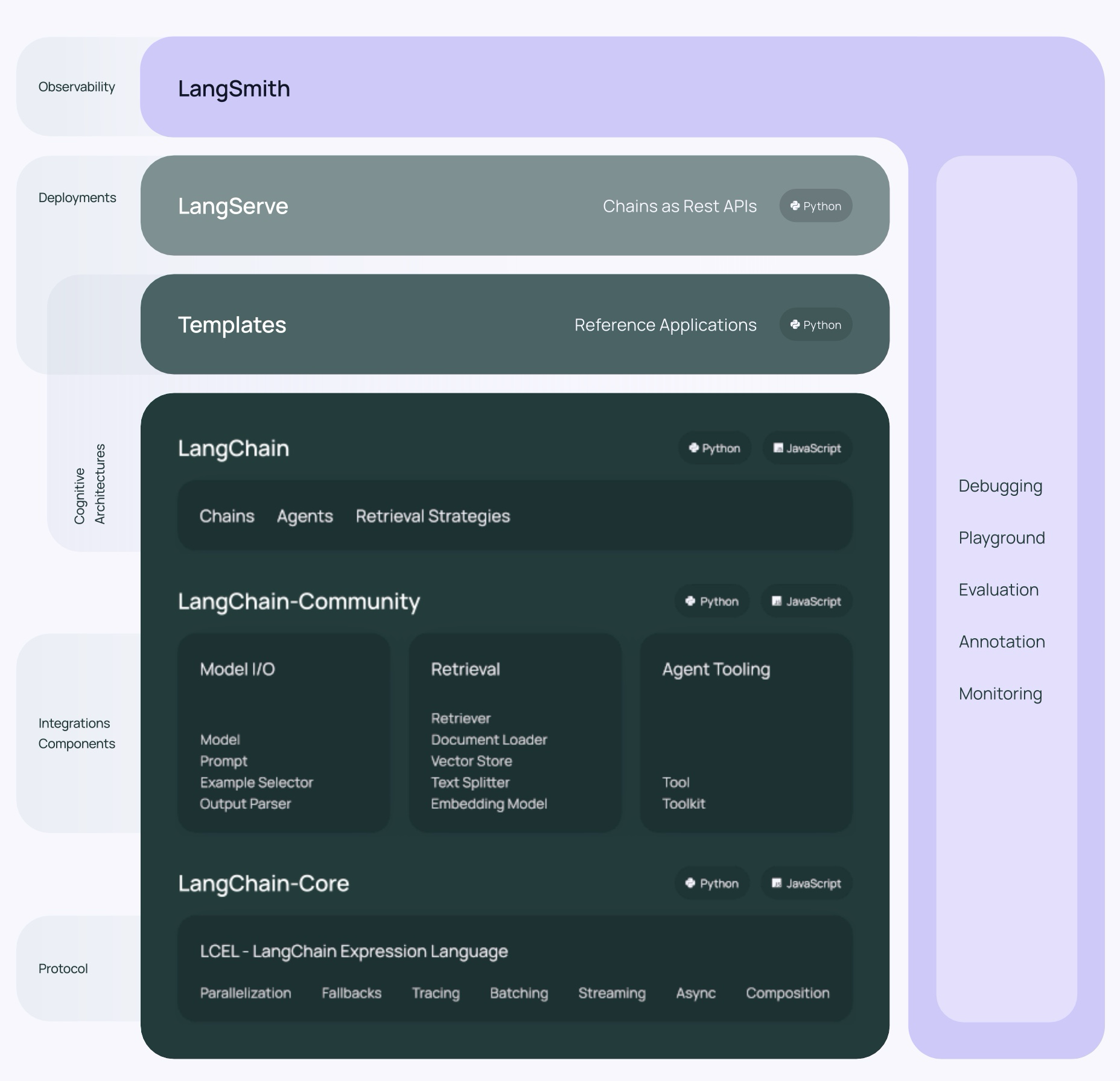 LangChain教程(一):提示词工程与任务编排_langchain任务编排-CSDN博客
