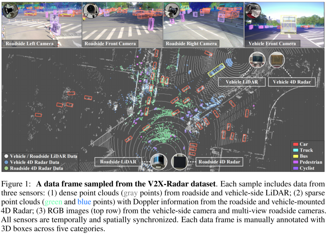 NeurIPS 2025 | V2X-Radar：用于协同感知的多模态4D雷达数据集-CSDN博客