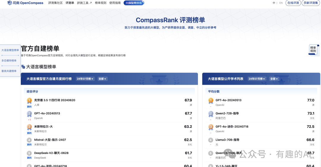 大模型榜单汇总整理 Open LLM Leaderboard OpenCompass、SuperCLUE-CSDN博客