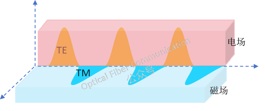 为什么顶层硅的厚度通常为220 nm?_220nm soi-CSDN博客