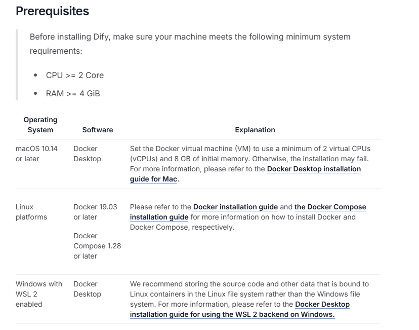 Linux基于docker安装dify_linux docker安装dify-CSDN博客