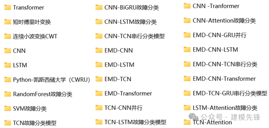 重大更新！基于WDCNN的故障诊断模型-CSDN博客