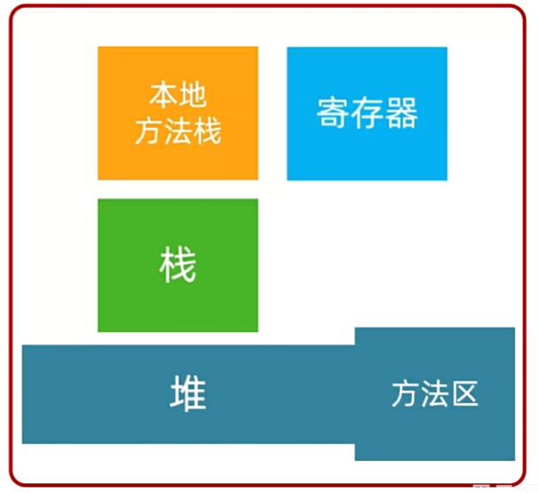 day05数组-CSDN博客