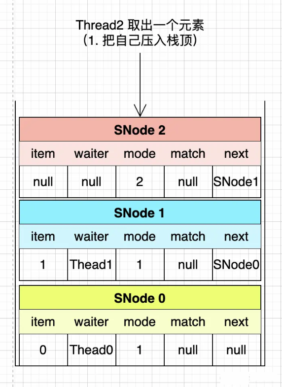 09并发容器篇（D1_阻塞队列（D7_SynchronousQueue））-CSDN博客