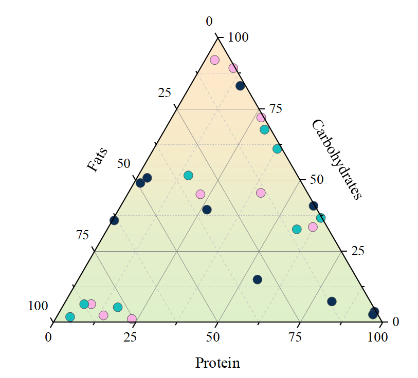 Origin绘制三元图-CSDN博客