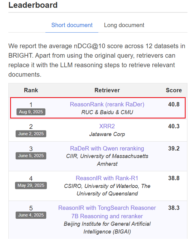 击败Meta登榜首：推理增强的文档排序模型ReasonRank来了_面向文档排序的强化学习-CSDN博客