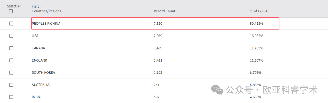 IEEE TIV被拉黑，恐掉出SCI？别慌，这本中科院2区“水刊” 接棒封神！_ieee tvt-CSDN博客
