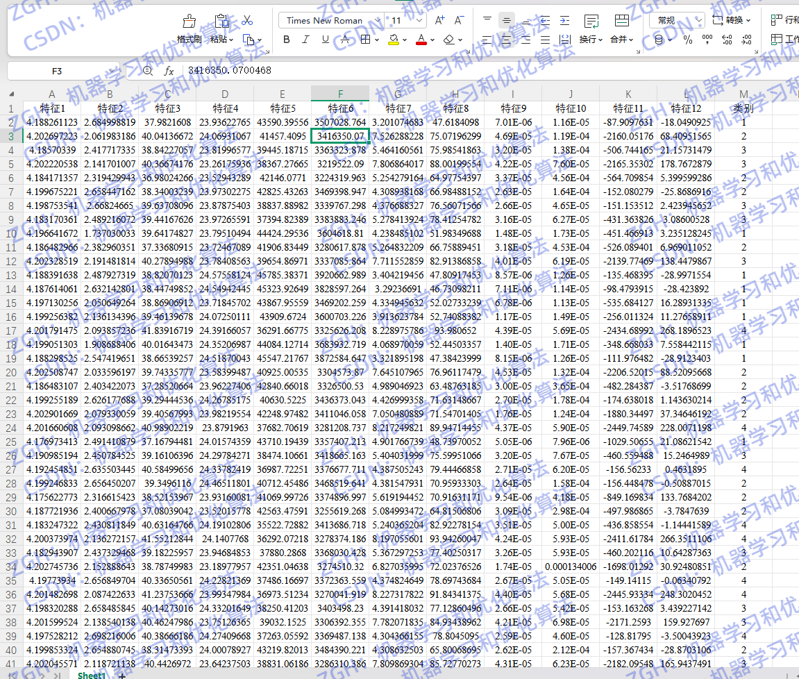基于(BO)Bayes-LSTM-LSSVM数据分类预测 Matlab代码-CSDN博客