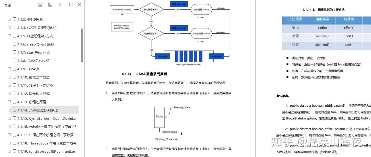 Java面试突击手册开源（涵盖 p5-p8 技术栈）-CSDN博客