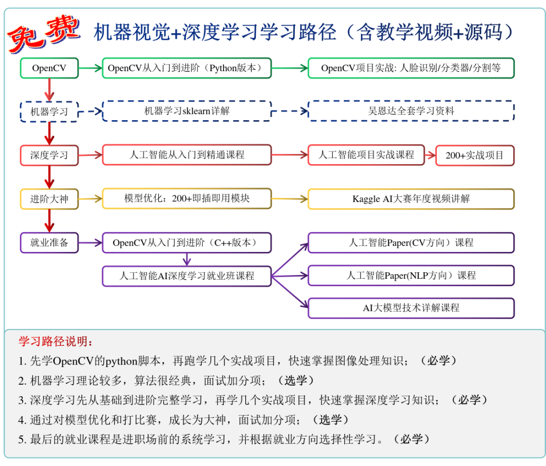 超越SIFT的局部特征：GLOH特征提取，以计算复杂度换取更高匹配准确度-CSDN博客