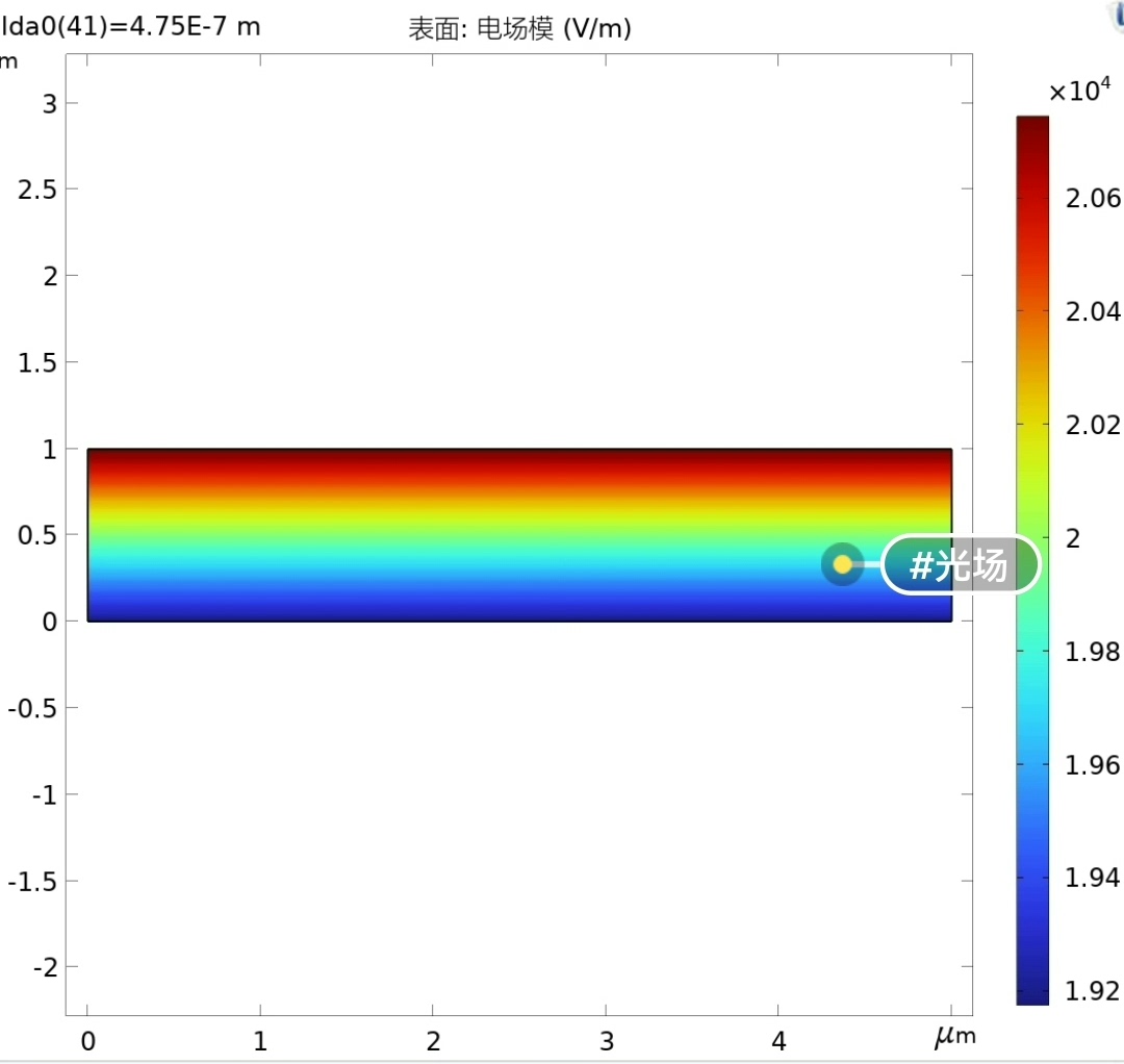 COMSOL太阳能电池：光生载流子、吸收、透射谱与电势电场分布研究-CSDN博客