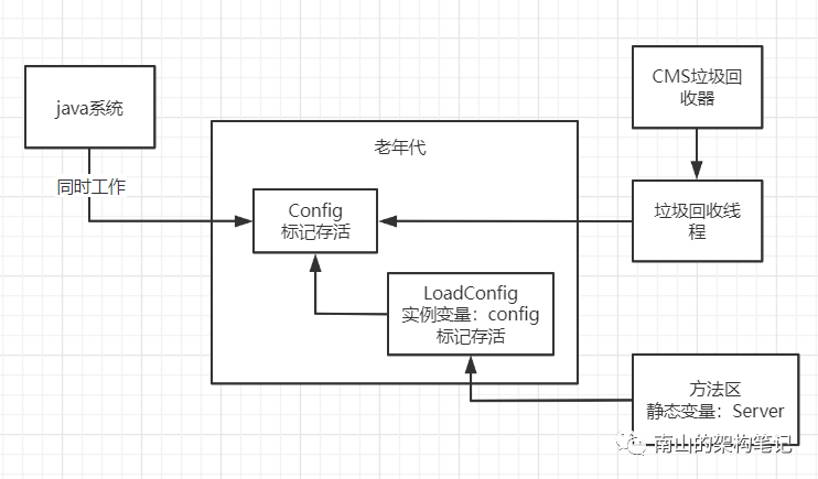 一文详解，jvm CMS垃圾回收器工作原理-CSDN博客
