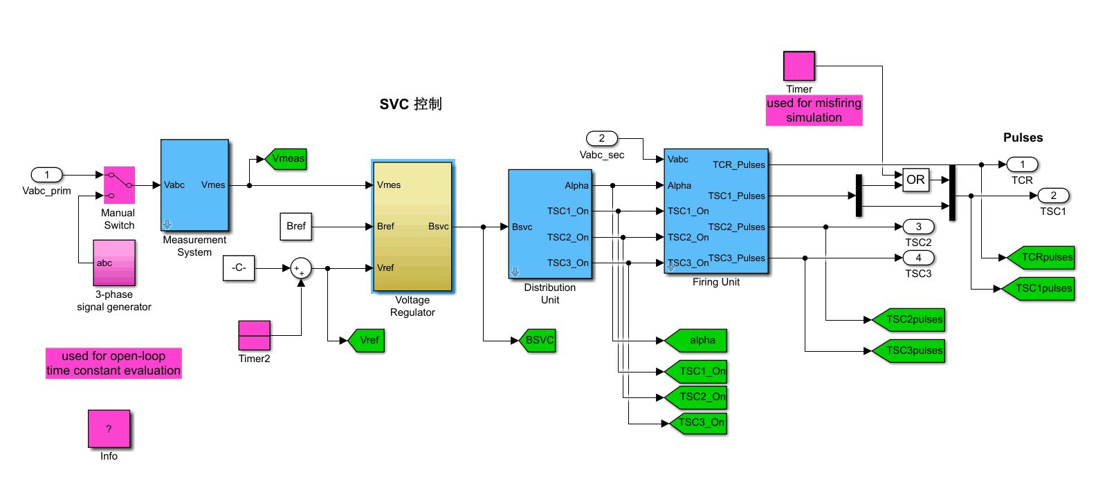 SVC离散模型技术：精细调控TCR与TSC，实现电力系统高效无功补偿（容量达300MVar，适..._tcr电感电流波形-CSDN博客