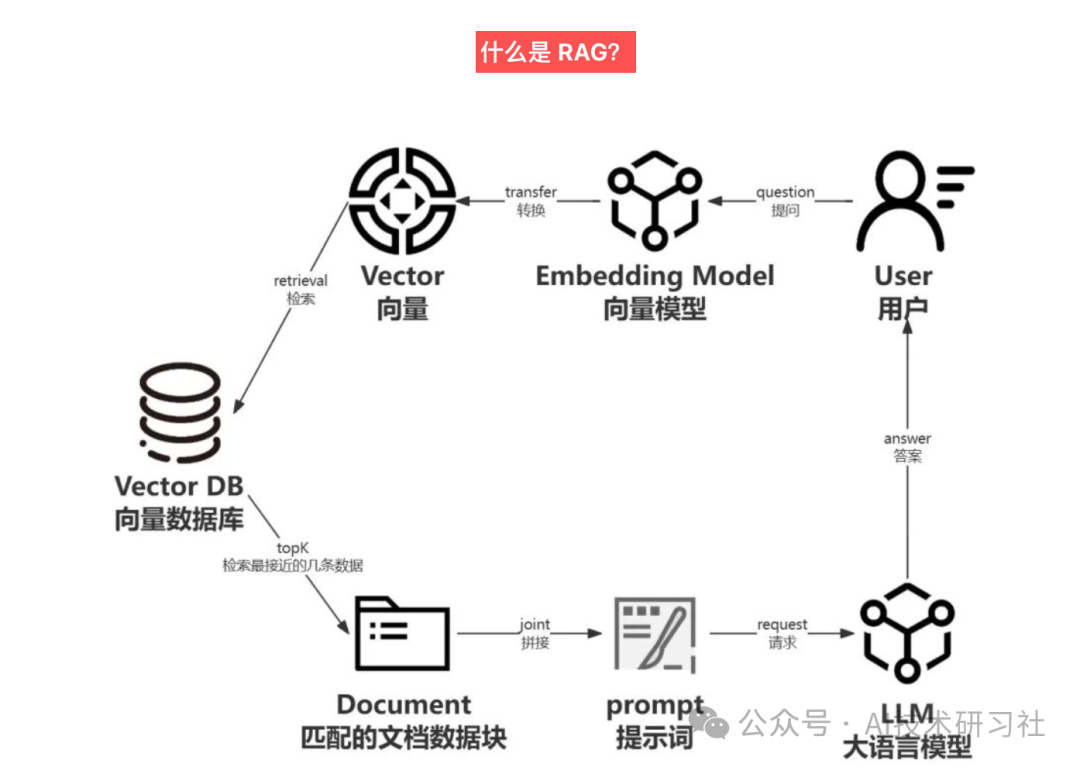 3 大智能体开发平台详细对比：FastGPT、Dify和Coze_llm coze ha diff-CSDN博客