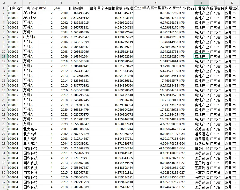 2000-2023年上市公司组织韧性原始数据+Stata熵值法计算代码-CSDN博客