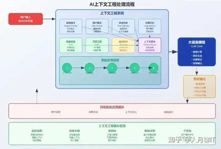 AI时代MCP+上下文工程能否替代AI智能体+Workflow工作流编排_spec workflow mcp-CSDN博客
