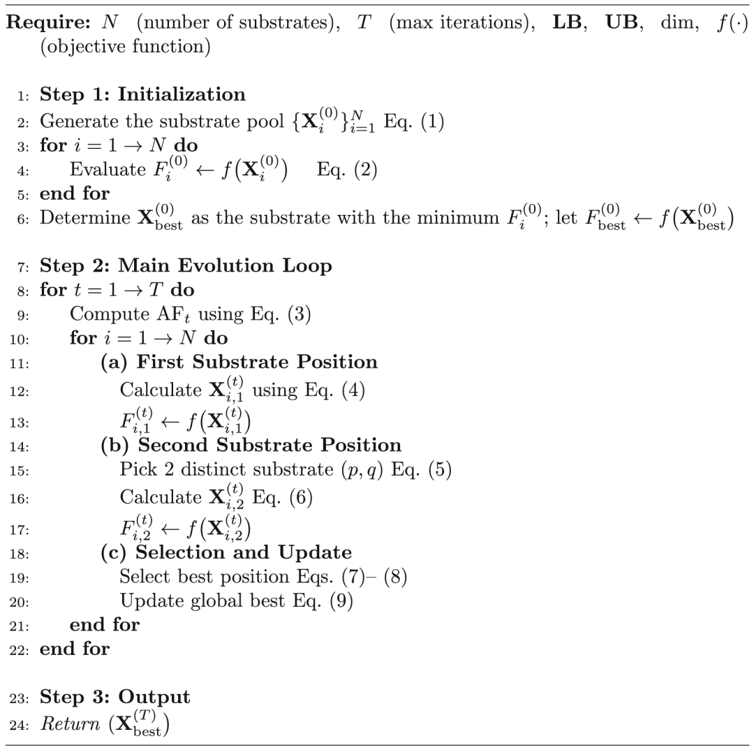 酶作用优化算法(EAO)-2025年4月SCI新算法-公式原理详解与性能测评 Matlab代码免费获取