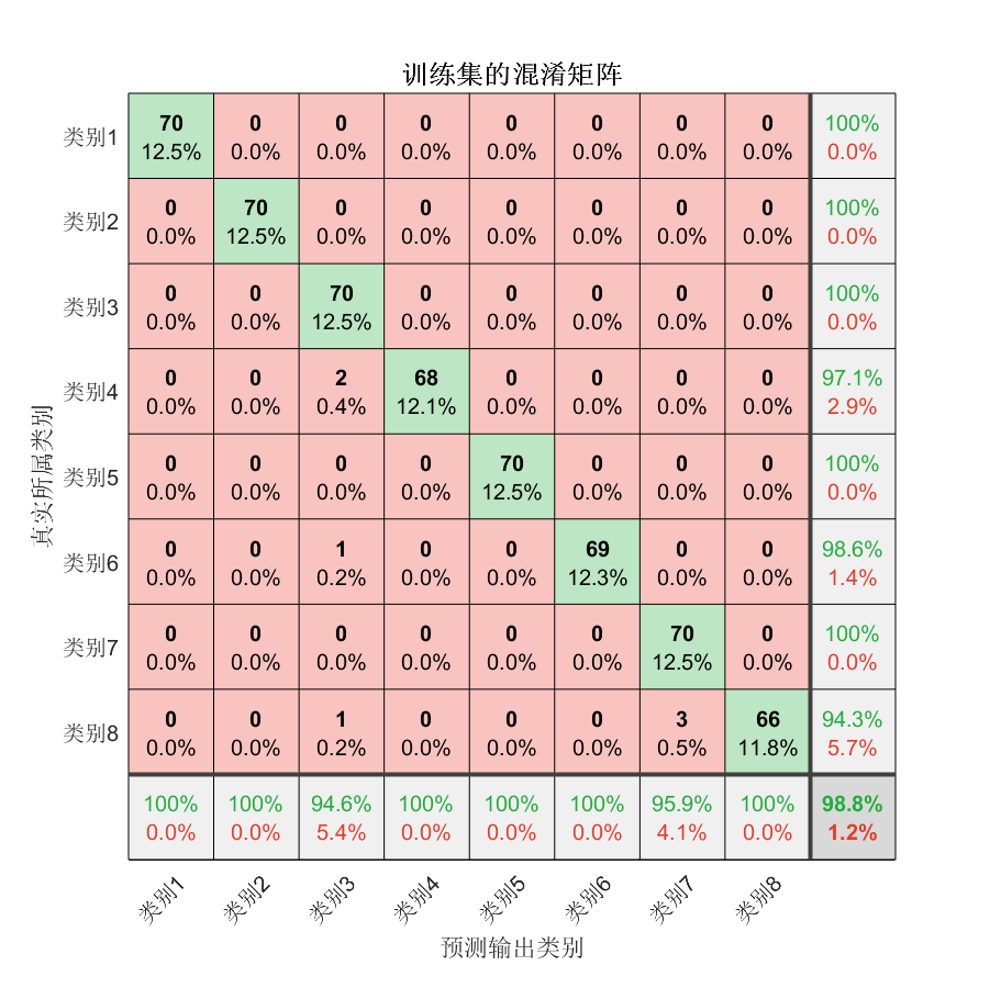 MTF-CNN-Attention分类预测 | Matlab实现MTF-CNN-Multihead-Attention马尔可夫转移场卷积网络多头注意力机制多特征分类预测/故障识别-CSDN博客