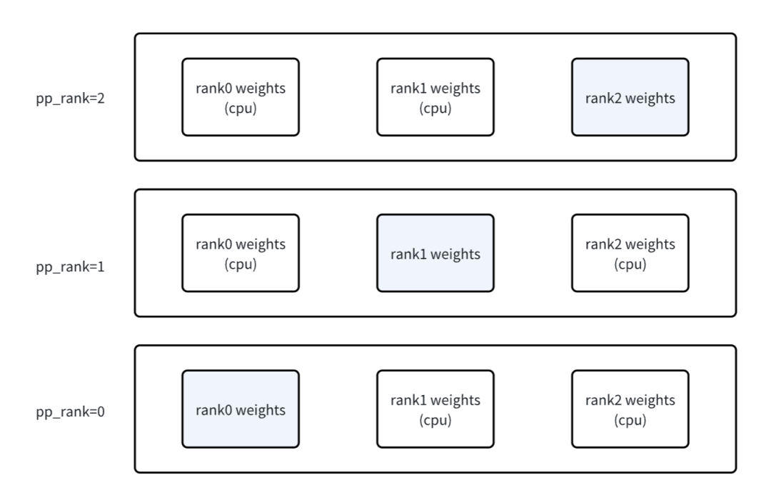 从零开始的大模型强化学习框架verl解析_verl参数-CSDN博客