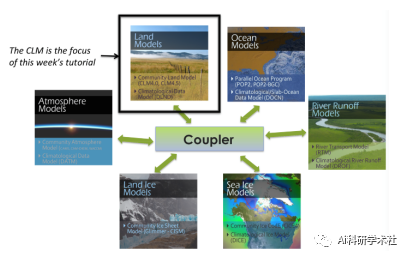 地球系统模式（CESM）详解-CSDN博客