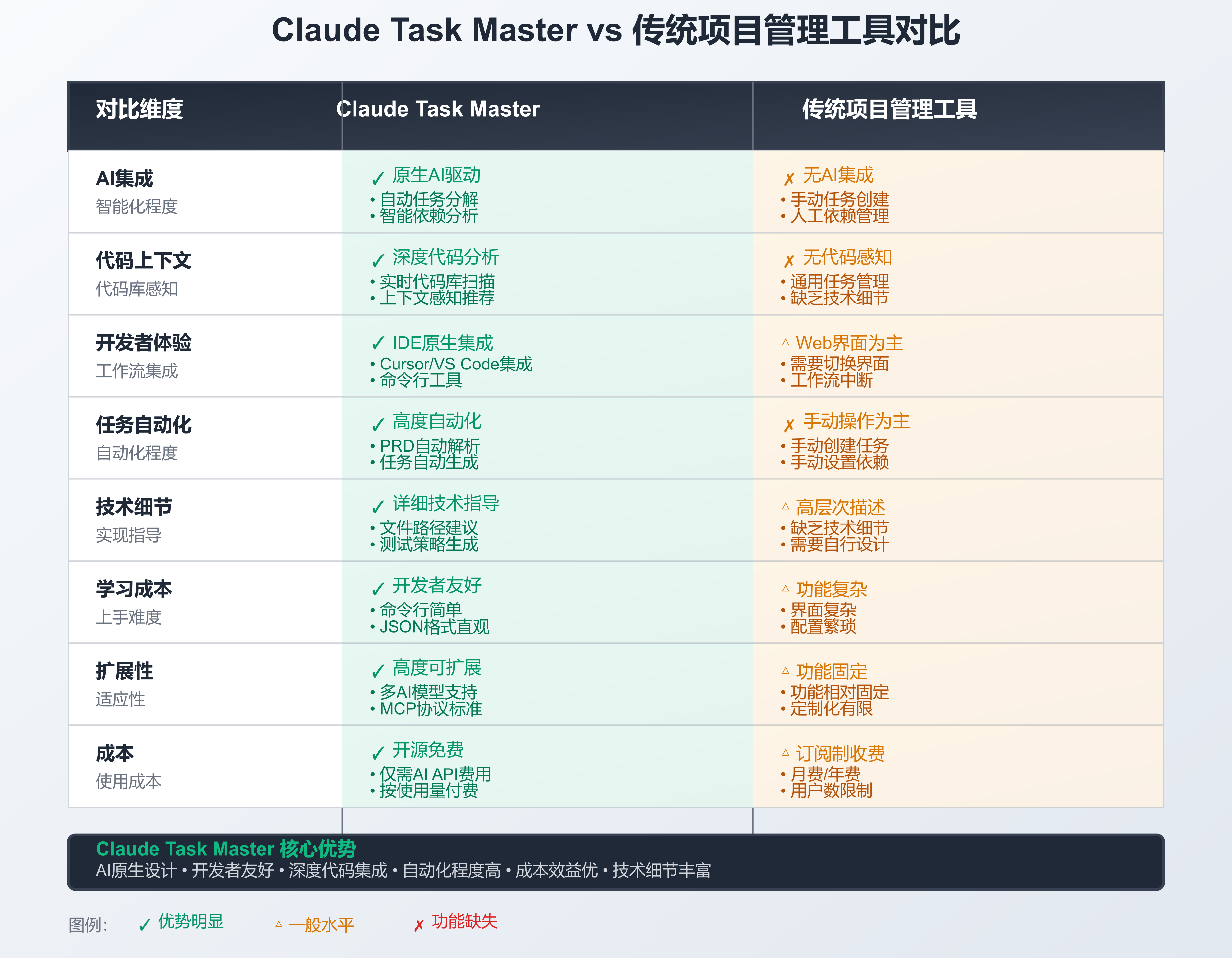 Claude Task Master：从入门到精通的AI驱动任务管理革命_claude-task-master-CSDN博客