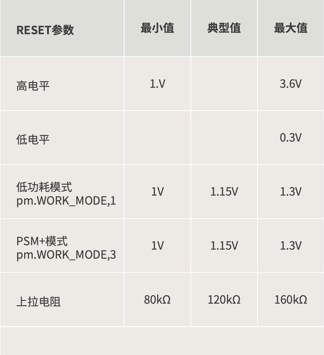 “救命”的复位键RESET，引脚功能与硬件设计要点-CSDN博客