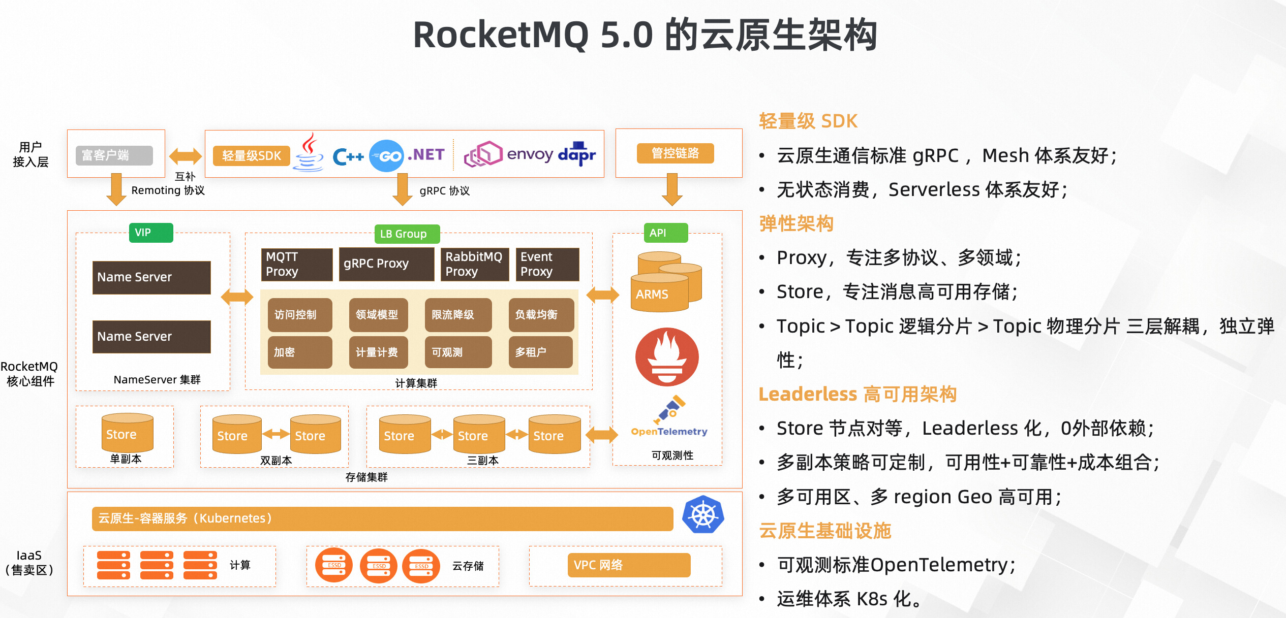 从互联网到云时代，Apache RocketMQ 是如何演进的？_rocketmq 演进-CSDN博客