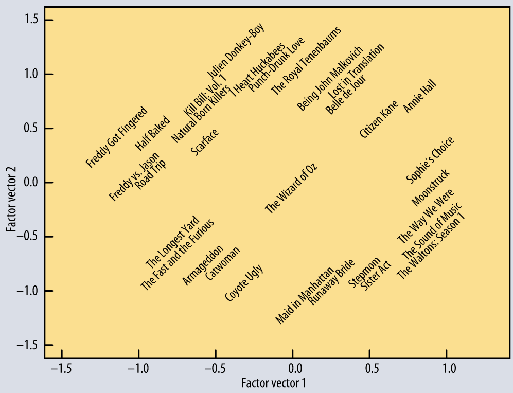 Transformer 是如何工作的：600 行 Python 代码实现 self-attention 和两类 Transformer_python实现self-attention-CSDN博客