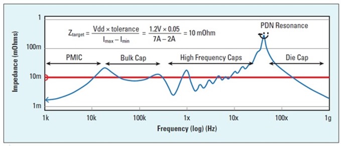 特性阻抗 – SI/PI 世界碰撞的地方_pi 分析 阻抗特性-CSDN博客