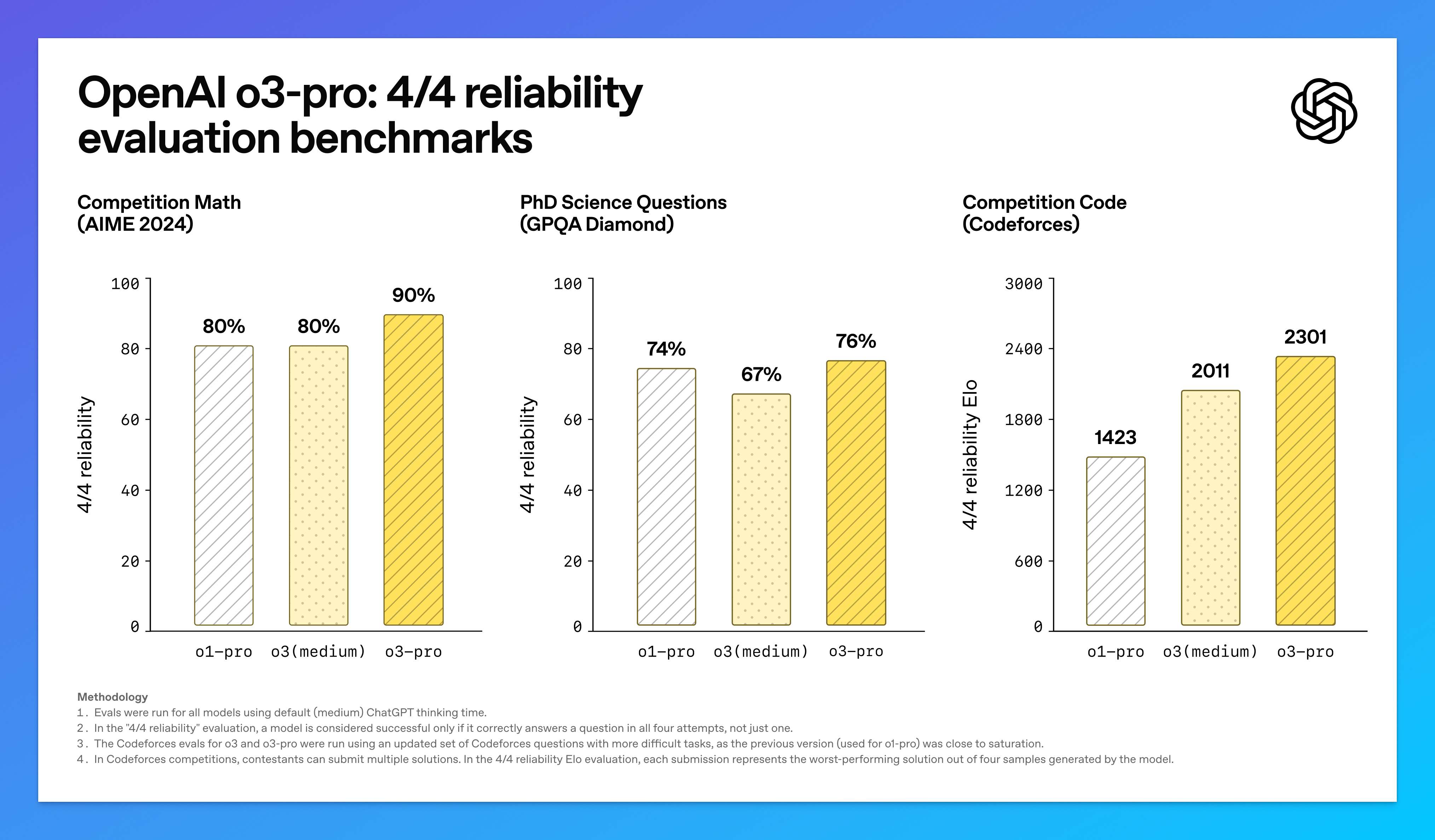 上线 o3-pro、降价 80%、联手谷歌、还全网宕机，OpenAI 今天杀疯了_o3 pro价格下降0.8-CSDN博客