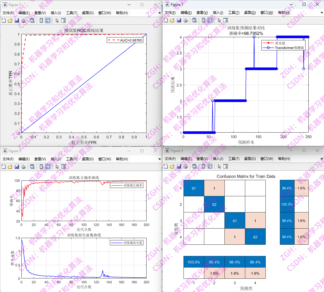 [原创]基于Transformer+SHAP可解释性分析的分类预测 Matlab代码(多输入单输出)_transformer怎么进行shap分析-CSDN博客